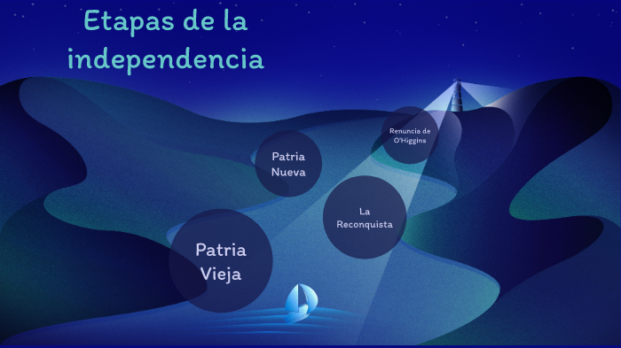 etapas de la independencia by Diego Bustos Pizarro on Prezi