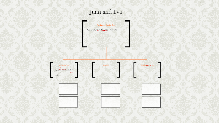 The Peron Family Tree by Alexis Scott on Prezi