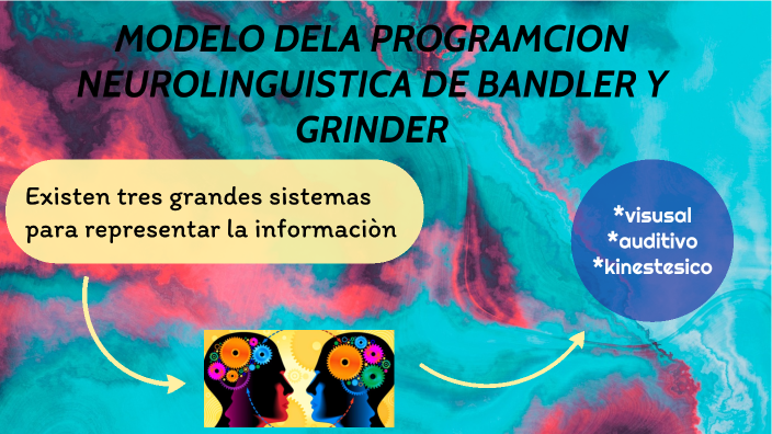 MODELO DE LA PROGRAMACIÓN NEUROLINGÜÍSTICA DE BANDLER Y GLANDER by natalia villamizar on Prezi