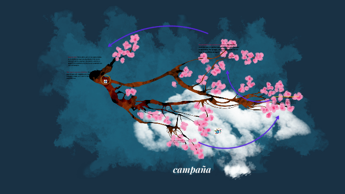 khggh by alejandra patiño on Prezi