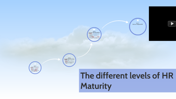 the different levels of HR Maturity by baetrice rapanana on Prezi