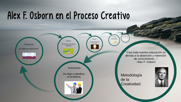 Alex F. Osborn on Creative Process by on Prezi