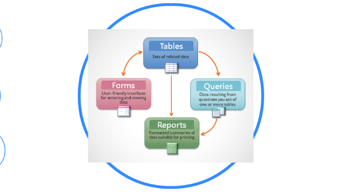 exploring tables,queries forms by Abegail Querubin on Prezi