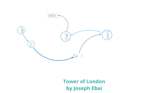 Tower of London by on Prezi