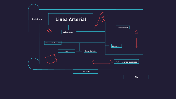 linea arterial by Paola Rodas on Prezi