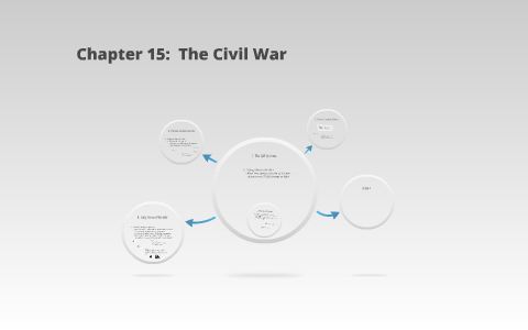 Chapter 15: The Civil War by Ryan Augustin on Prezi