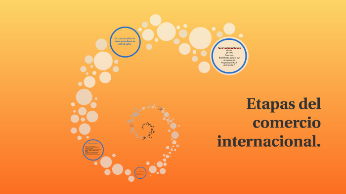 Etapas del comercio internacional. by Karen Alcala on Prezi