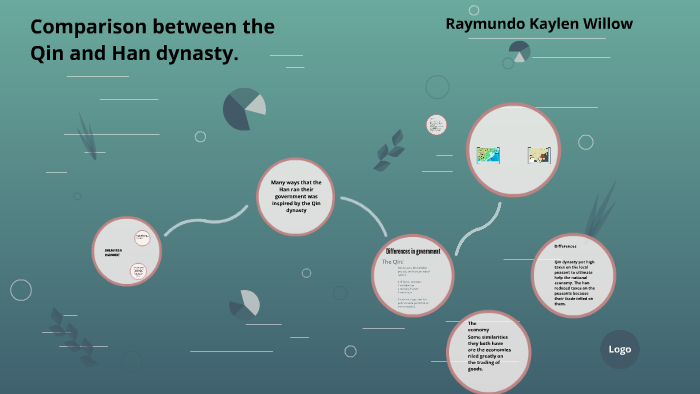 Comparison between the Qin and Han dynasty. by raymundo Tinajero on Prezi