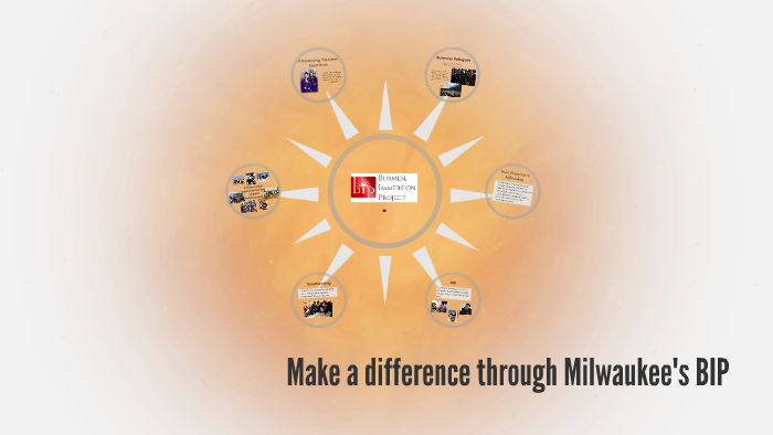 Burmese Immersion Project (BIP) by Stephanie Alanis on Prezi