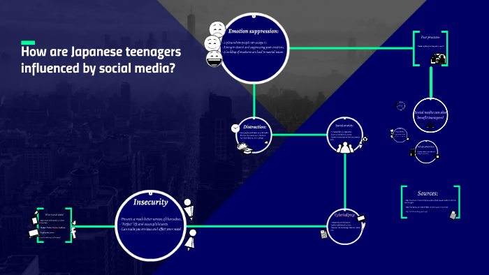How are teenagers influenced by social media? by Kristina Runic on Prezi