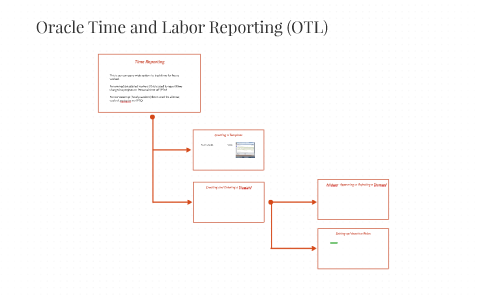 Oracle Time and Labor Reporting (OTL) by Kit Mundahl on Prezi