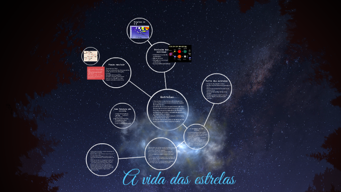 O nascimento de uma estrela by Stephanie Jin Lee on Prezi