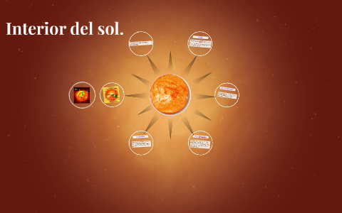 El interior del sol esta formada por diferentes capa by Jacem House on ...