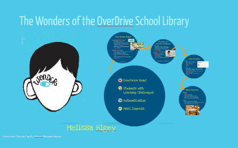 The Wonders of the OverDrive School Library by Melissa Higey on Prezi