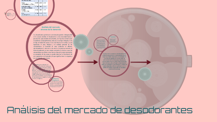 Análisis del mercado atreves de la demanda by Darly Gomez Montes on Prezi