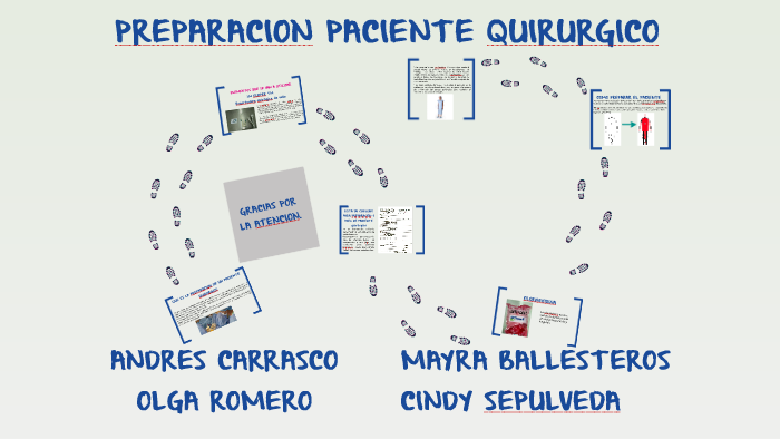 PREPARACION PACIENTE QUIRURGICO by cindy sepulveda on Prezi