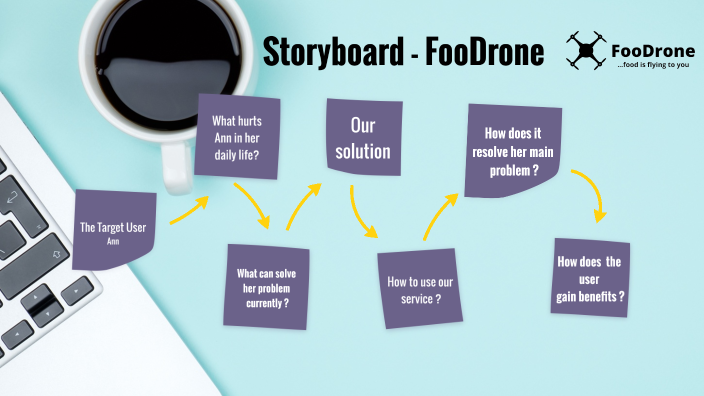 Innovation design by Mathilde Archeray on Prezi