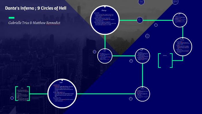 Dante's Inferno ; 9 Circles of Hell by gabrielle trice on Prezi