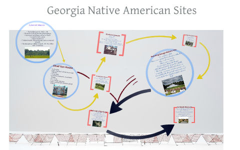 GA Native American Indian Sites by Shannon Turner