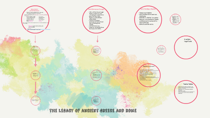 the legacy of ancient greece and rome by Nimran Gill on Prezi
