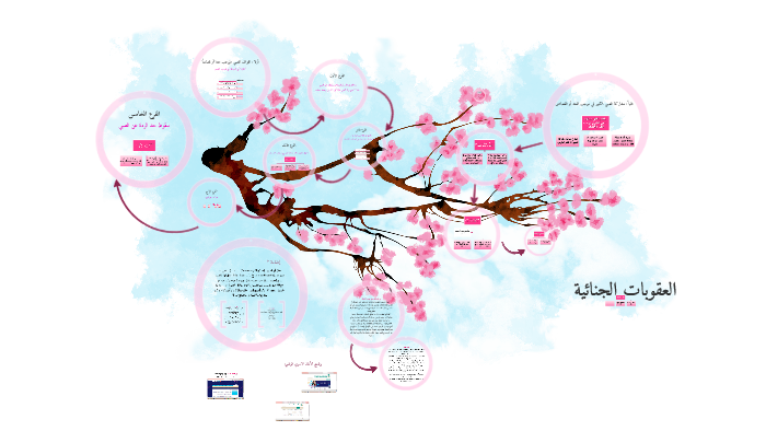 ﺔﻴﺋﺎﻨﺠﻟﺍ ﺕﺎﺑﻮﻘﻌﻟﺍ by wesam aziz on Prezi