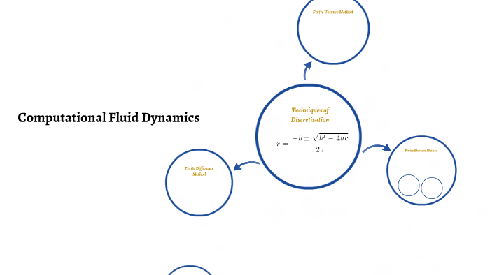 Computational Fluid Dynamics by Shamoon Jamshed on Prezi