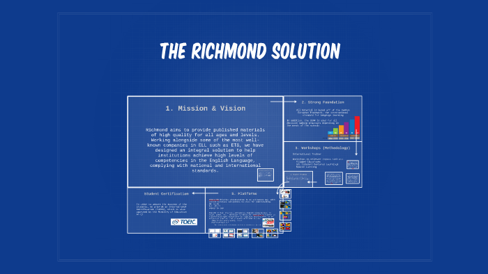 THE RICHMOND SOLUTION by Allison Woodside on Prezi