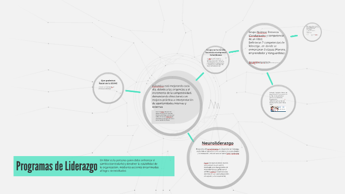 programas de liderazgo by claudia torres on Prezi