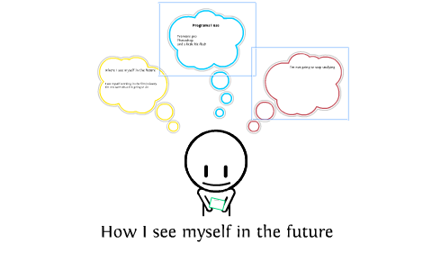 How I see myself in the future by Nico Smit on Prezi