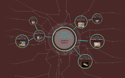 Energy Transformation Scavenger Hunt by Giselle Muniz on Prezi
