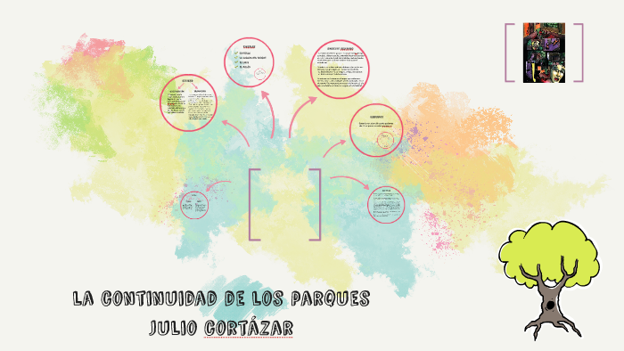 la continuidad de los parques by Tatiana Pedraza on Prezi