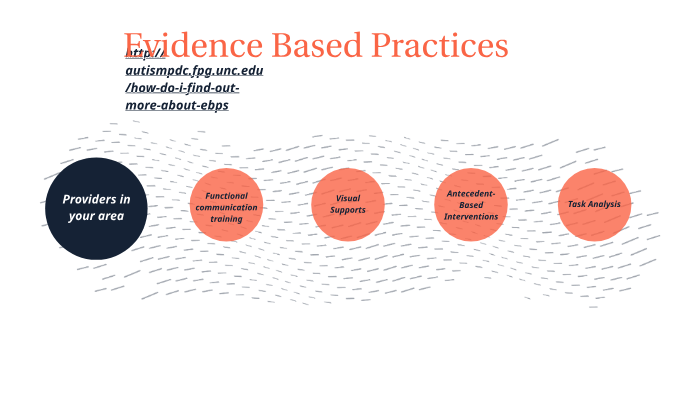 Evidence Based Practices Project by Emily Robinette on Prezi