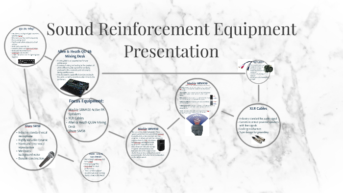 Sound Reinforcement Equipment Presentation by jamie chandler on Prezi