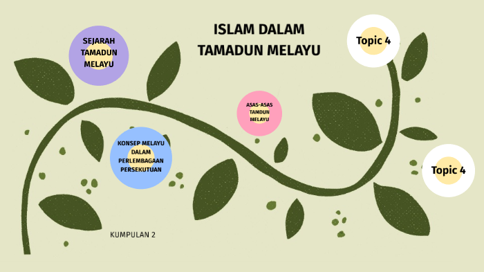 ISLAM DALAM TAMADUN MELAYU by hani sani on Prezi