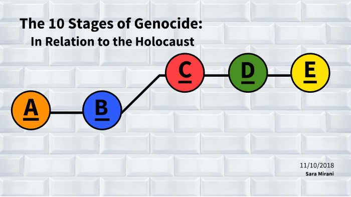 10 Stages of Genocide by Sara Mirani on Prezi