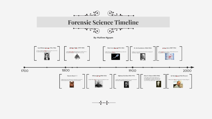 Forensic Science Timeline by matthew nguyen on Prezi