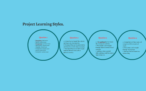Project Learning Styles. by Chris Lohues on Prezi