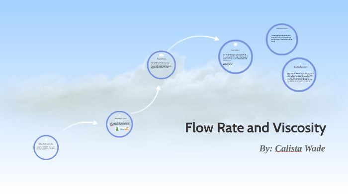 Flow Rate and Viscosity by calista wade on Prezi