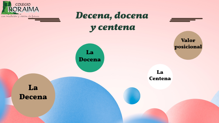 Decena, docena, centenas. by yulimar Taborda on Prezi