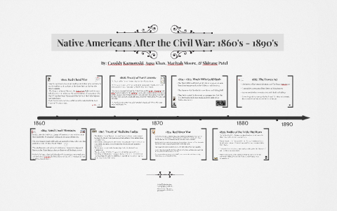 Native Americans: 1860's - 1890's by Shivane Patel on Prezi