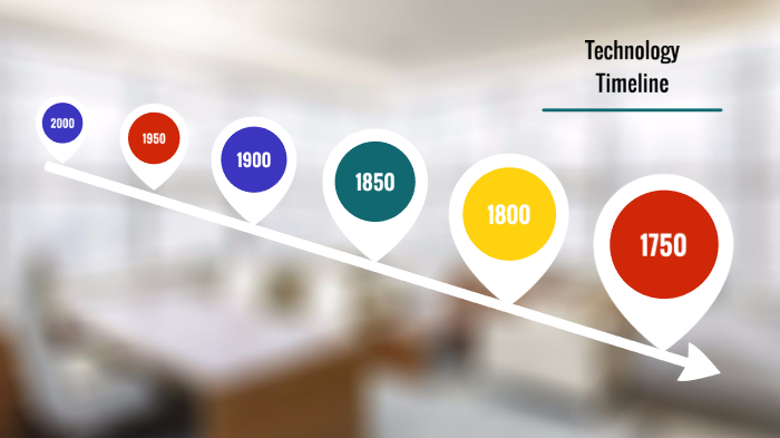 Technology Timeline by Pamela Hamm on Prezi