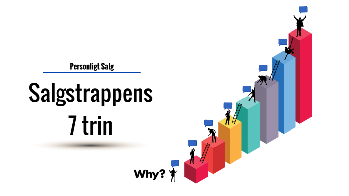 Modul - Salgstrappens 7 trin by Birgitte Mørk on Prezi