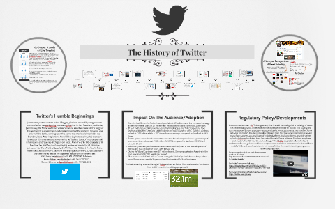 History of Twitter by Isabel Miera on Prezi