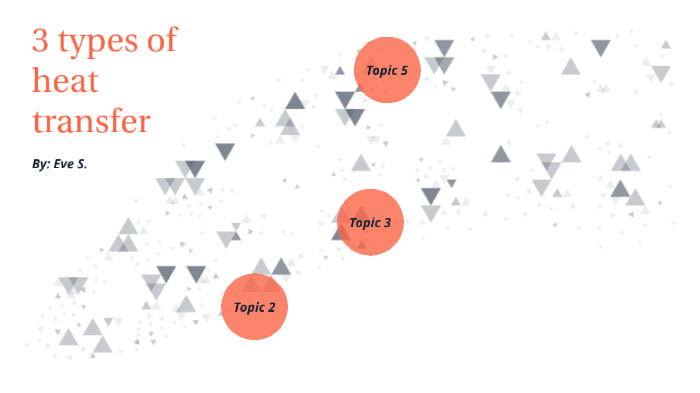 3 types or heat transfer by EVE SANDERS