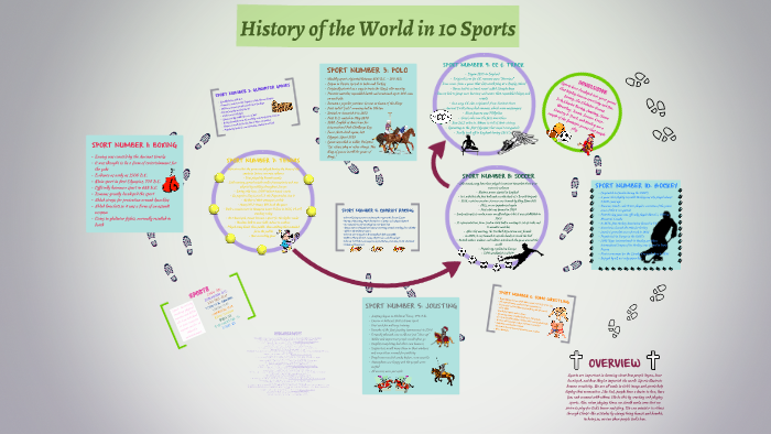 History of the World in 10 Sports by Danna Taylor on Prezi