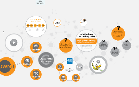 Hy Pomerance Coaching by Lindsay Ruch on Prezi