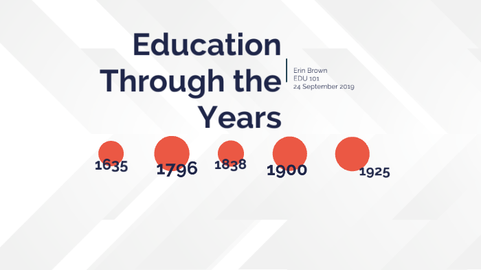 Education Through The Years by Erin Brown on Prezi