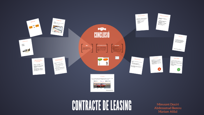 CONTRACTE DE LEASING by on Prezi