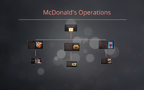 McDonald's Operations by Hannah Sablan on Prezi