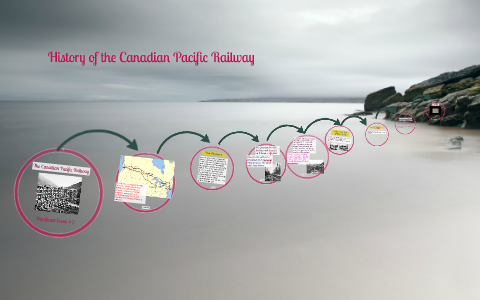 History of the Canadian Pacific Railway by courtney scott on Prezi